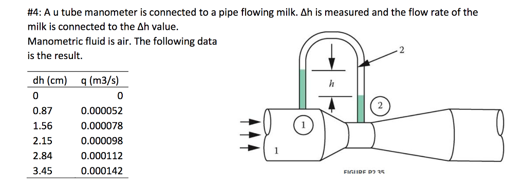 Solved #4: A u tube manometer is connected to a pipe flowing | Chegg.com