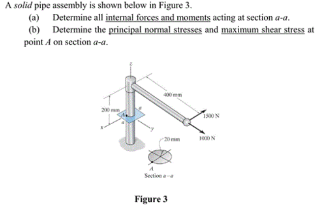 Solved A solid pipe assembly is shown below in Figure 3. | Chegg.com