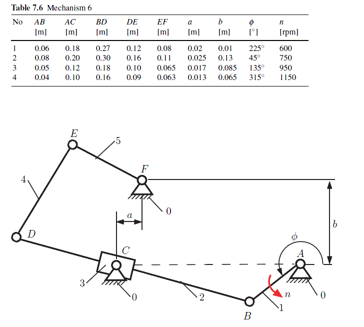 Solved Determine the joint forces and the Motor Moment | Chegg.com