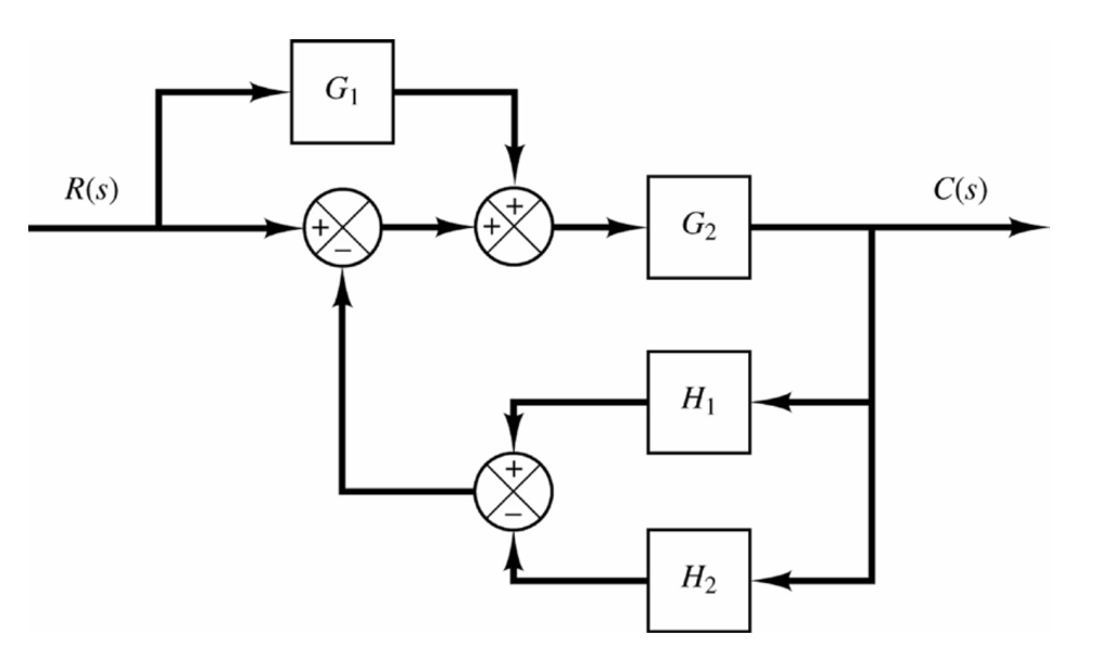 Solved Simplify the following block diagram and obtain the | Chegg.com Solved Simplify the following block diagram and obtain the | Chegg.com