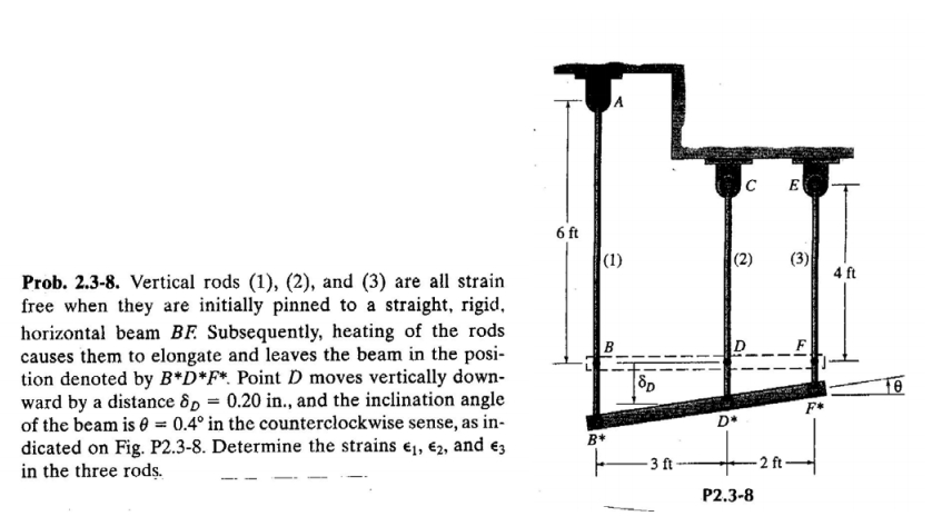 Solved Prob. 2.3-8. Vertical rods (1), (2), and (3) are all | Chegg.com