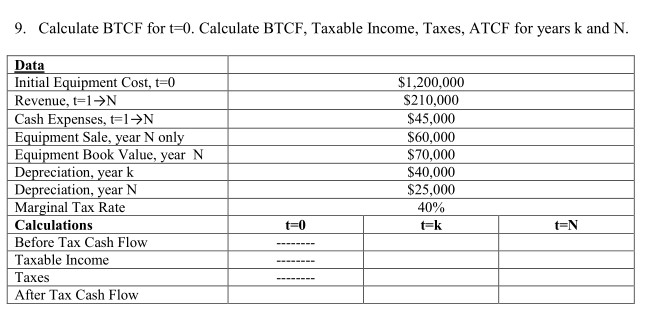 Solved 9. Calculate BTCF for t=O. Calculate BTCF, Taxable | Chegg.com