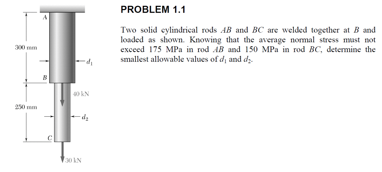 Solved Two solid cylindrical rods AB and BC are welded | Chegg.com
