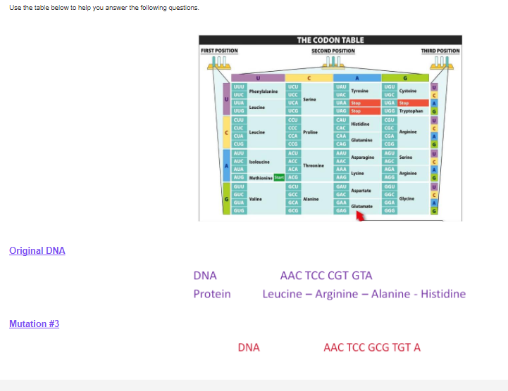 Solved Use the table below to help you answer the following | Chegg.com
