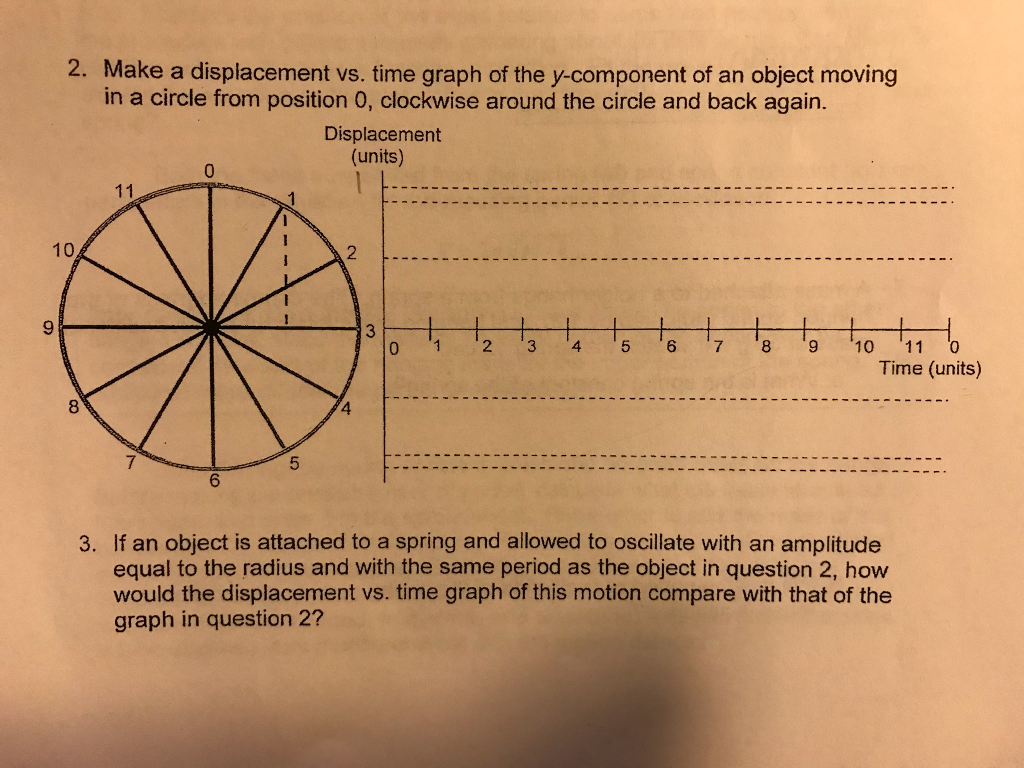 Solved 2. Make a displacement vs. time graph of the | Chegg.com