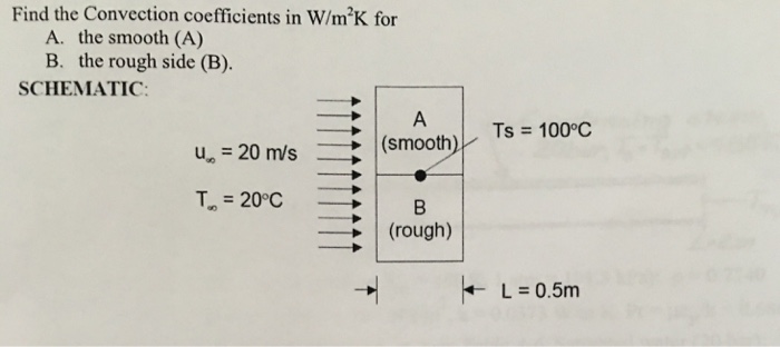 Solved Find the Convection coefficients in W/m^2K for the | Chegg.com