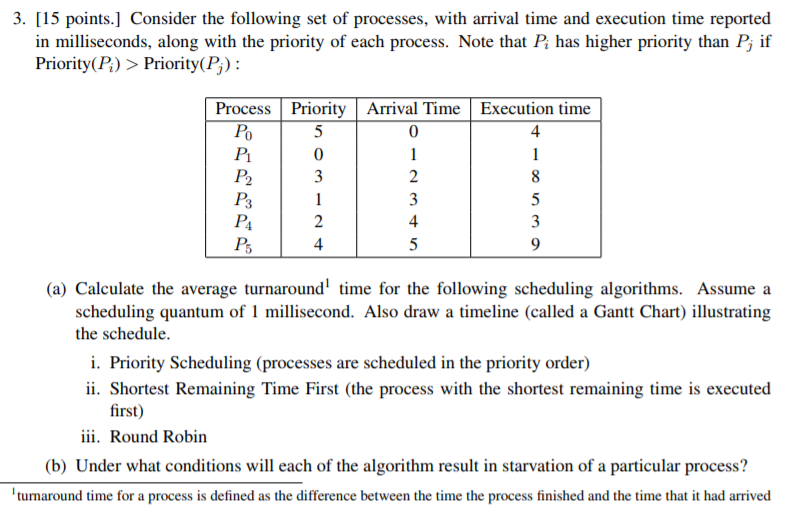 Solved . [15 points.] Consider the following set of | Chegg.com