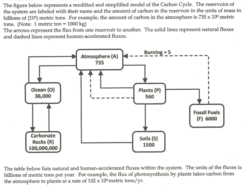 Solved The figure below represents a modified and simplified | Chegg.com