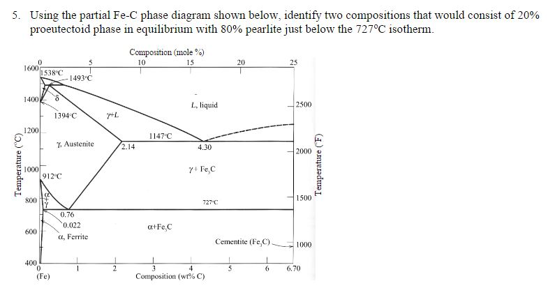 Solved Using the partial Fe-C phase diagram shown below, | Chegg.com