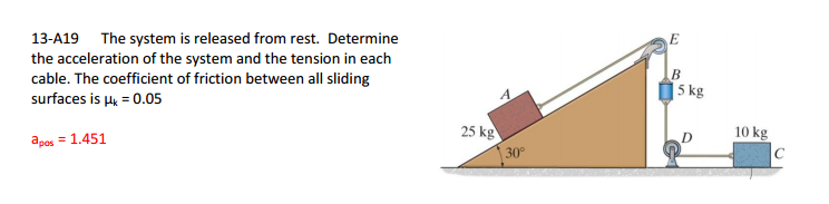 Solved 13-A19 The system is released from rest. Determine | Chegg.com