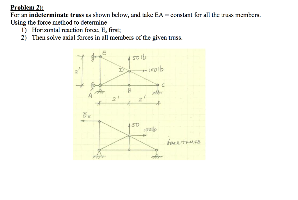 Solved For an indeterminate truss as shown below, and take | Chegg.com