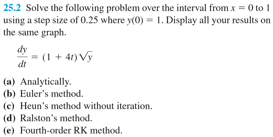 Solve the following problem over the interval from x | Chegg.com