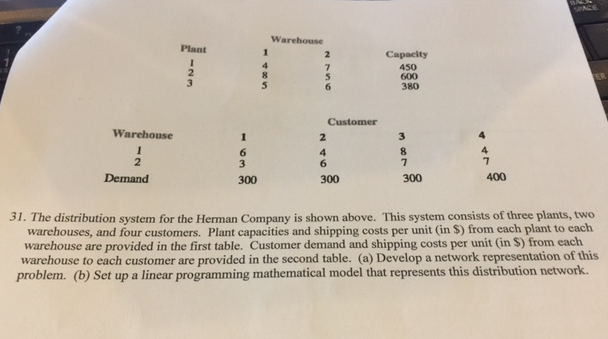 Solved *** Just need part B answered. Need help building | Chegg.com