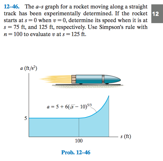 Solved The a–s graph for a rocket moving along a | Chegg.com