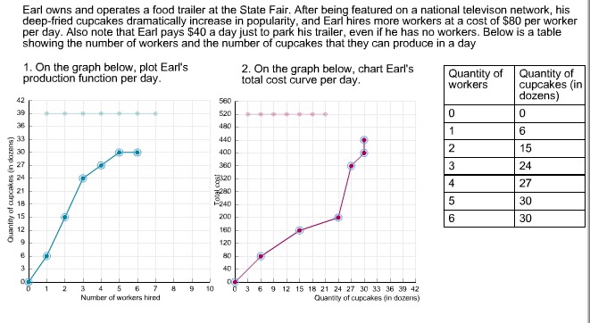 Solved Can someone please help me with the second chart? I'm | Chegg.com