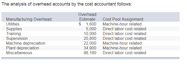 Solved Problem 6-53 Account Analysis, Two-Stage Allocation, | Chegg.com