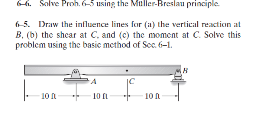 Solved 6-6. Solve Prob. 6-5 using the Muller-Breslau | Chegg.com