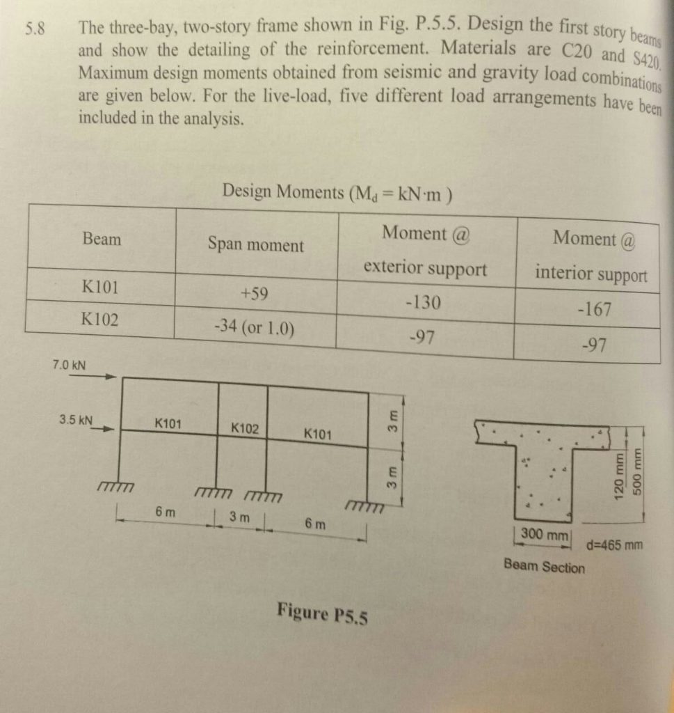 Solved The three-bay, two-story frame shown in Fig. P.5.5. | Chegg.com