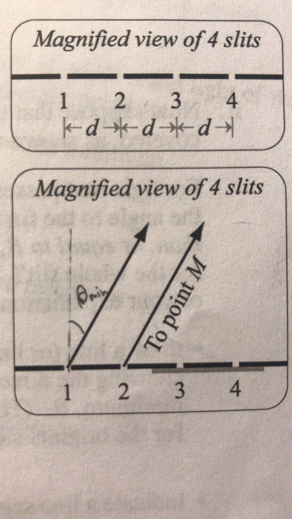A model for single-slit diffraction iii. Suppose that | Chegg.com
