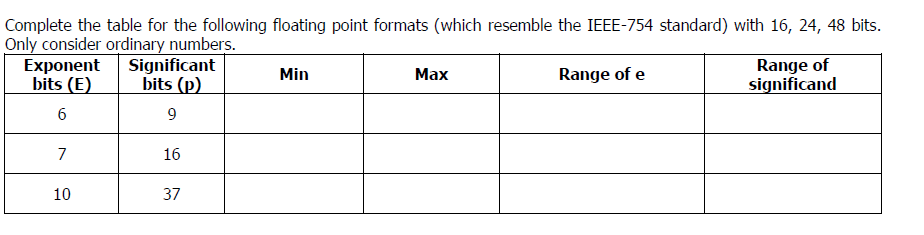 Solved Complete the table for the following floating point | Chegg.com Solved Complete the table for the following floating point | Chegg.com