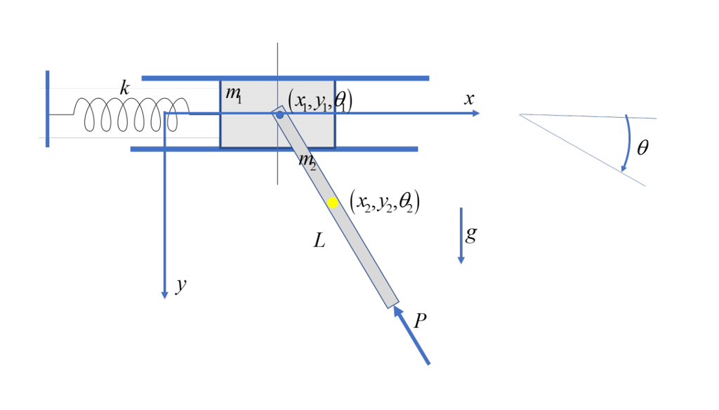 Solved 1 | Chegg.com