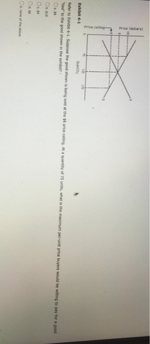 Solved Refer to Exhibit 4 - 1. Suppose the good shown is | Chegg.com