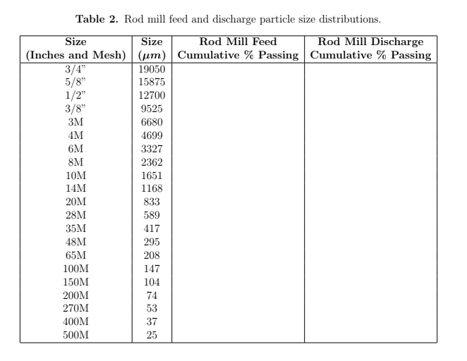 Solved A pilot Plant rod mill, operating in open circuit, is | Chegg.com