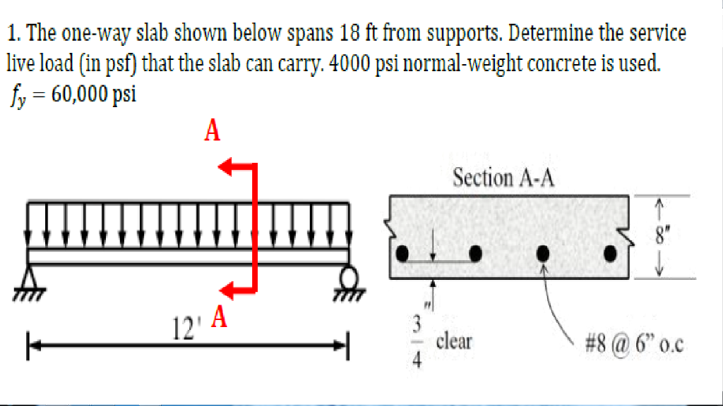 Solved 1. The one-way slab shown below spans 18 ft from | Chegg.com