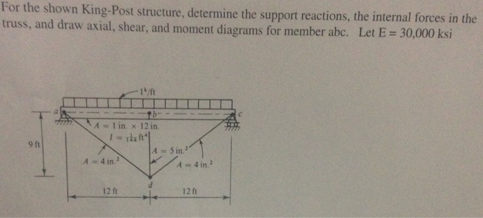 Solved For the shown King - Post structure, determine the | Chegg.com