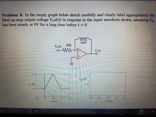 Solved In the empty graph below sketch carefully and clearly | Chegg.com