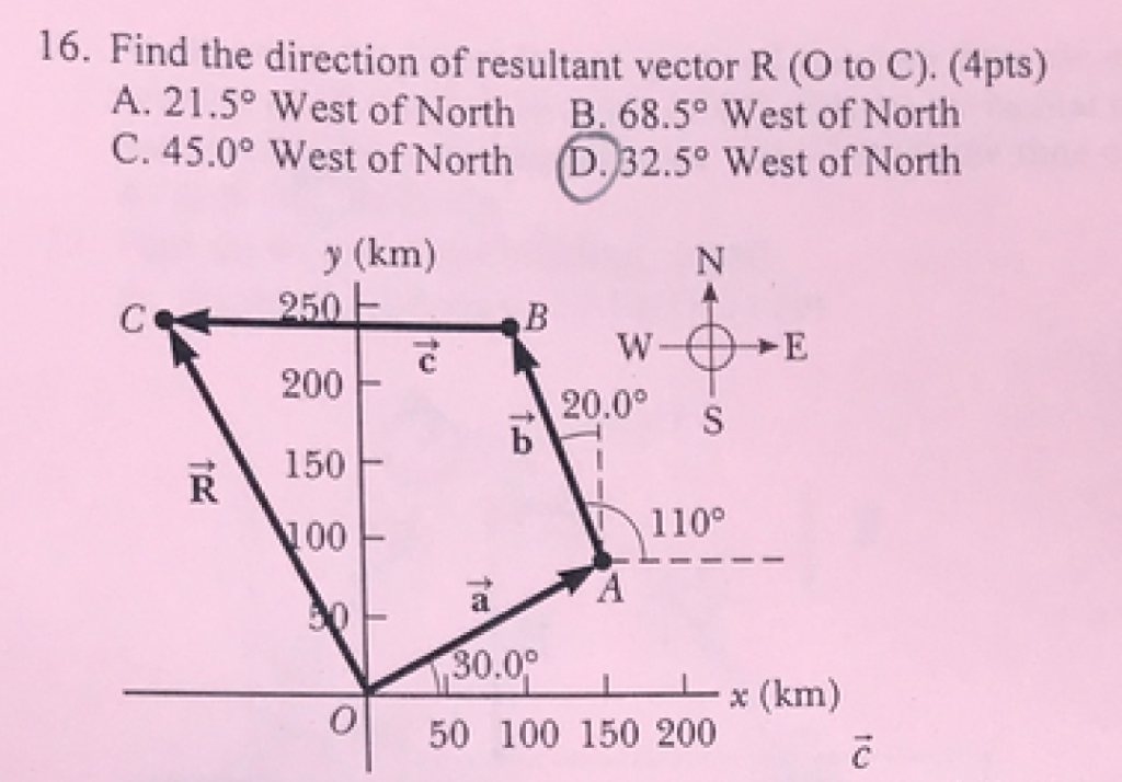 Solved 16. Find the direction of resultant vector R (O to | Chegg.com