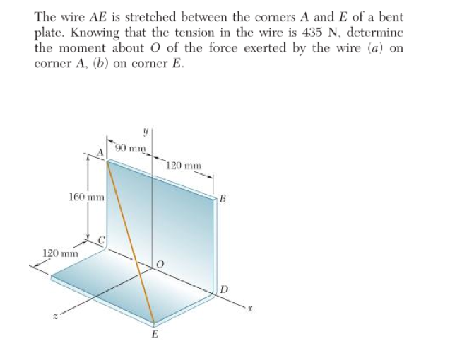 Solved The wire AE is stretched between the corners A and E | Chegg.com