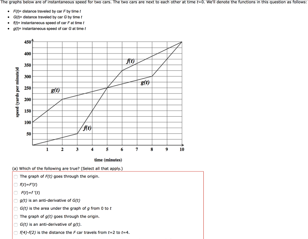 Solved The graphs below are of instantaneous speed for two | Chegg.com