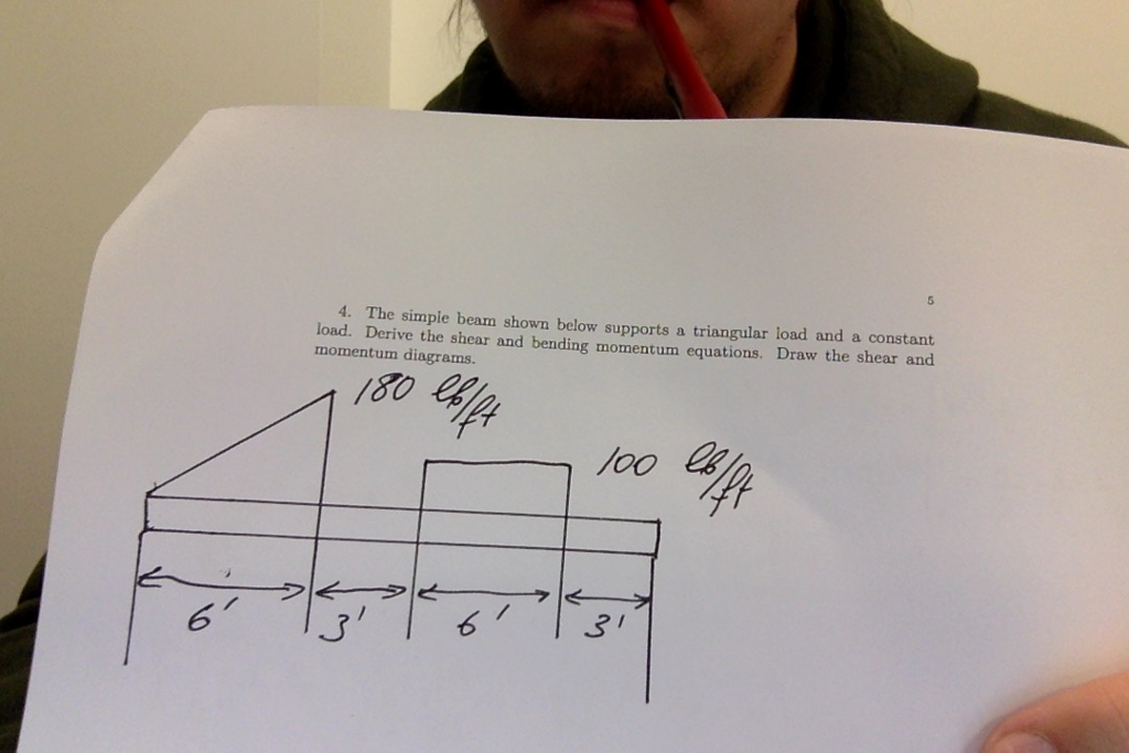 Solved The simple beam shown below supports a triangular | Chegg.com