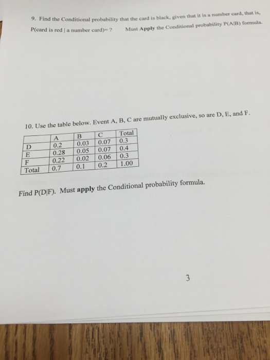 Solved Find the Conditional probability that the card is | Chegg.com