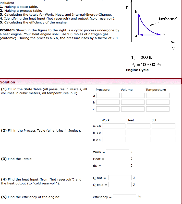 Solved Includes: Making a state table. Making a process | Chegg.com