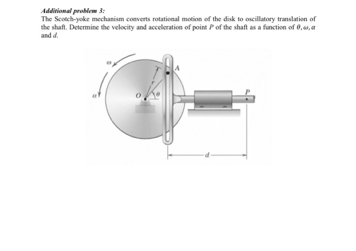 Solved The Scotch-yoke mechanism converts rotational motion | Chegg.com