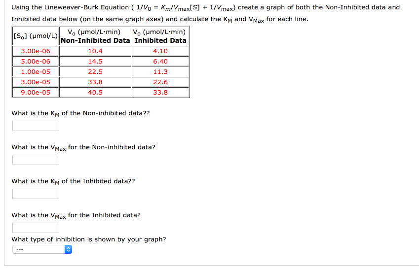 Solved A steady state experiment was run and experimental | Chegg.com