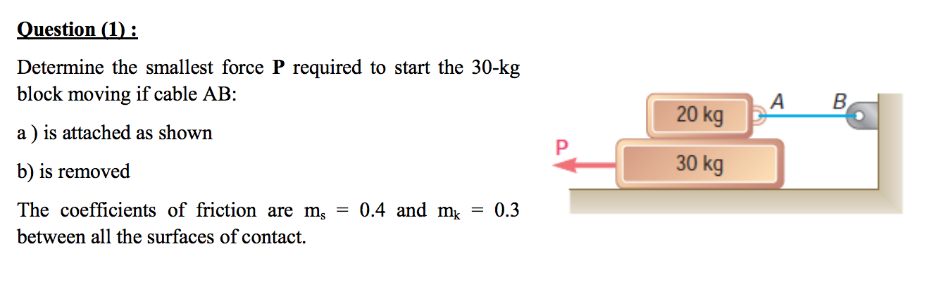 Solved Determine the smallest force P required to start the | Chegg.com