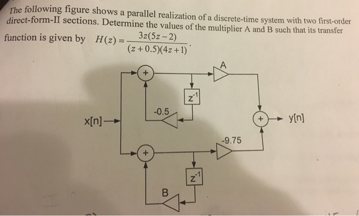 Solved The Following Figure Shows A Parallel Realization Of