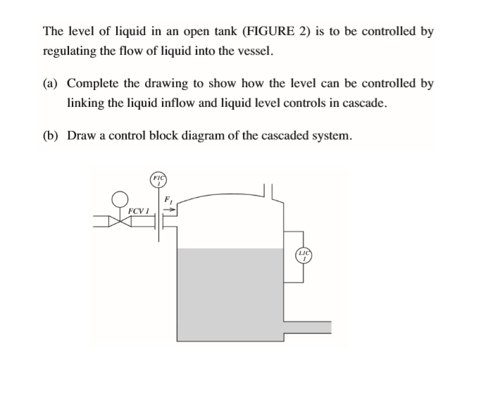 Solved The level of liquid in an open tank (FIGURE 2) is to | Chegg.com