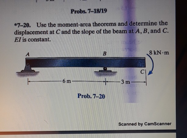 Solved Probs. 7-18/19 *7-20. Use the moment-area theorems | Chegg.com