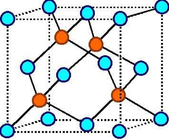 Silicon carbide crystallizes in several structures | Chegg.com