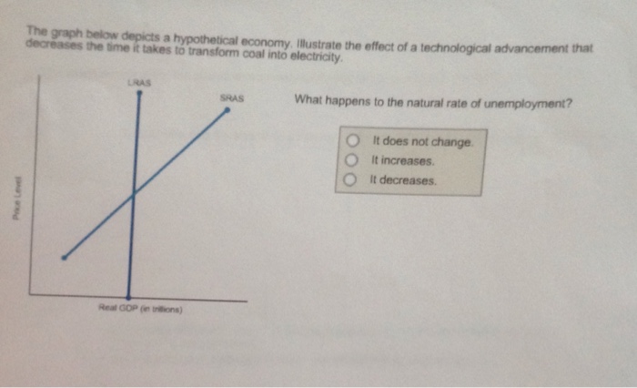 Solved The graph below depicts a hypothetical economy. | Chegg.com Solved The graph below depicts a hypothetical economy. | Chegg.com