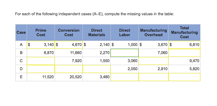 Solved For each of the following independent cases (A-E), | Chegg.com