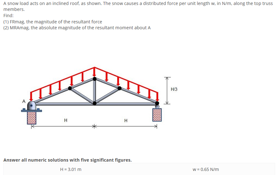 A snow load acts on an inclined roof, as shown. The | Chegg.com