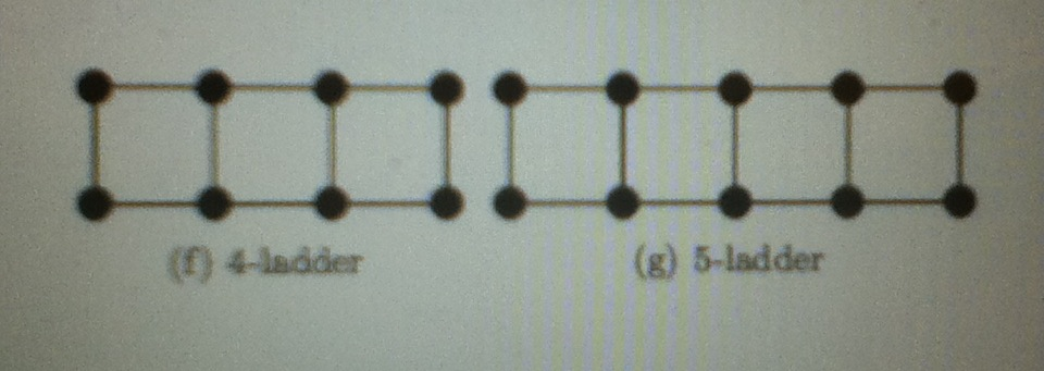 Solved The 4-ladder and 5-ladder graphs are given below: | Chegg.com