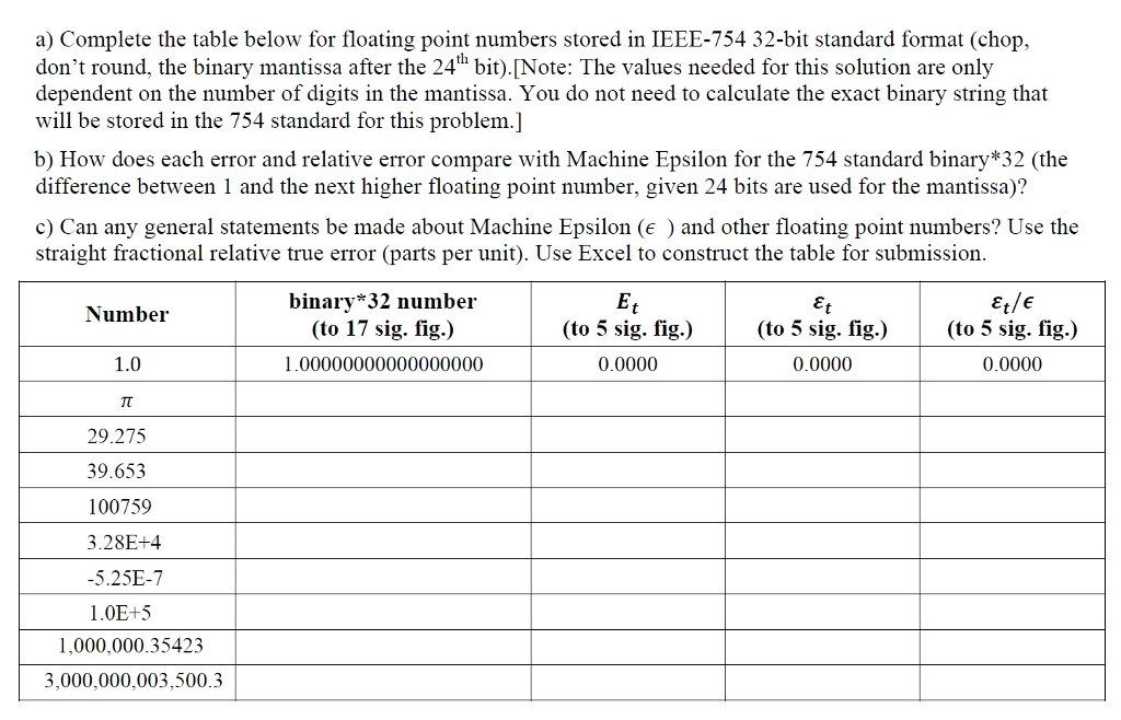Machine Epsilon – True Errors in Storage of Binary | Chegg.com