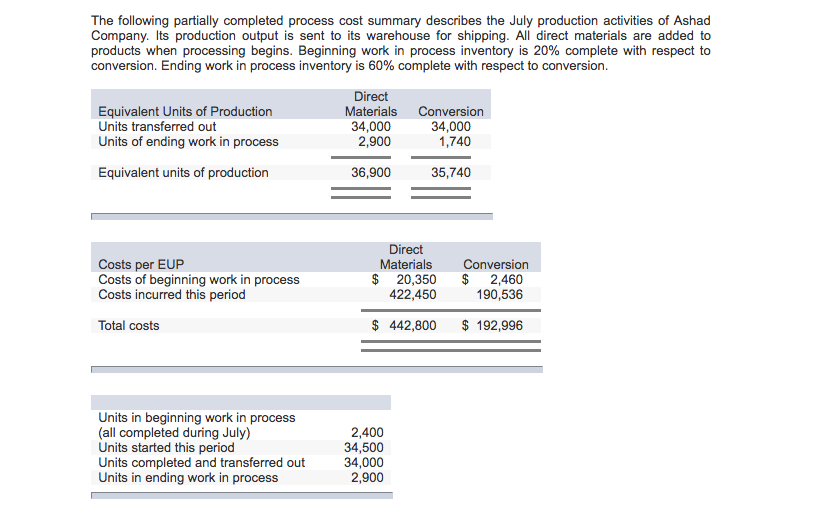 Solved The following partially completed process cost | Chegg.com