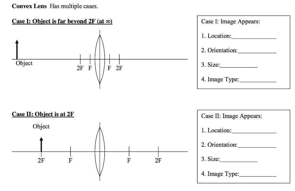 Solved Convex Lens Has multiple cases. Case I: Object is | Chegg.com